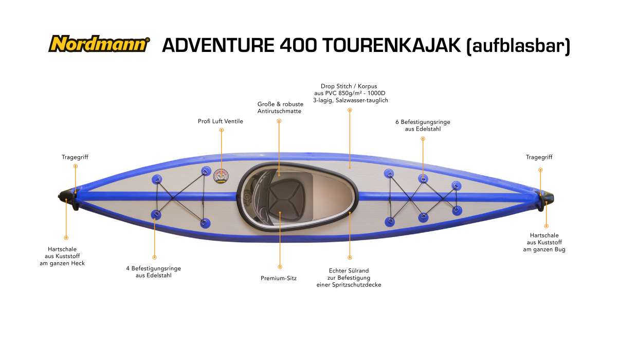 Nordmann® Adventure 400 Kajak AUFBLASBAR, geschlossen, Blau / Saphir :: EINFÜHRUNGSPREIS ...